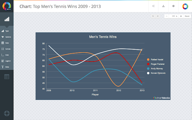 ChartBlocks: precios, funciones y opiniones
