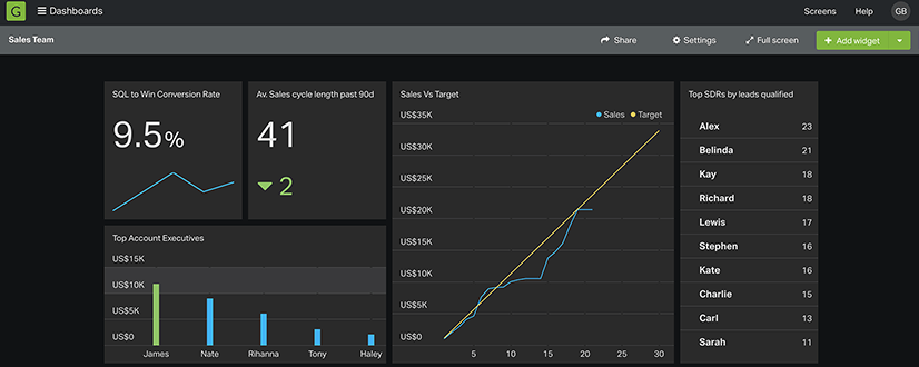 Geckoboard: precios, funciones y opiniones