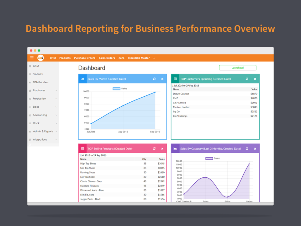 Cin7 Omni : precios, funciones y opiniones