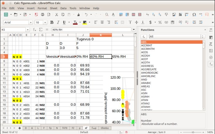 LibreOffice: precios, funciones y opiniones