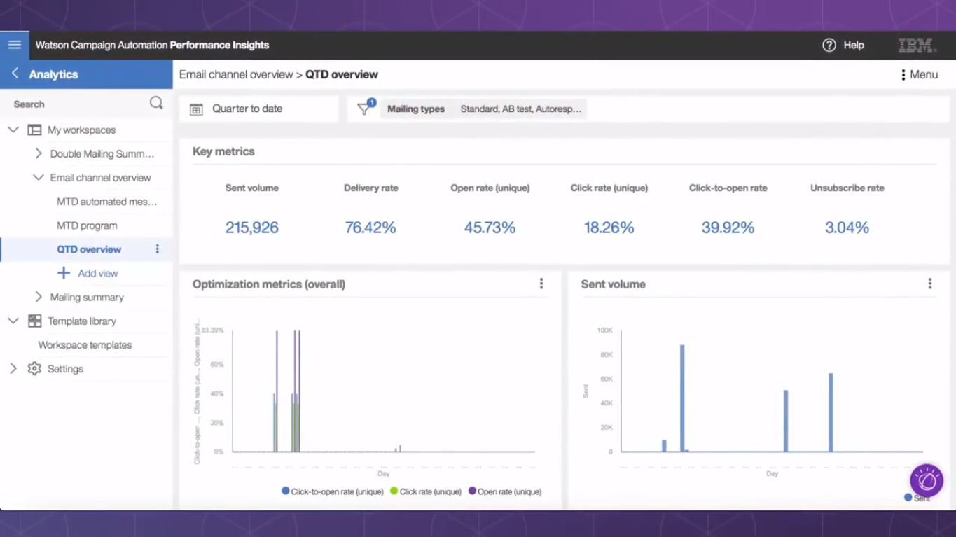 IBM Watson Marketing