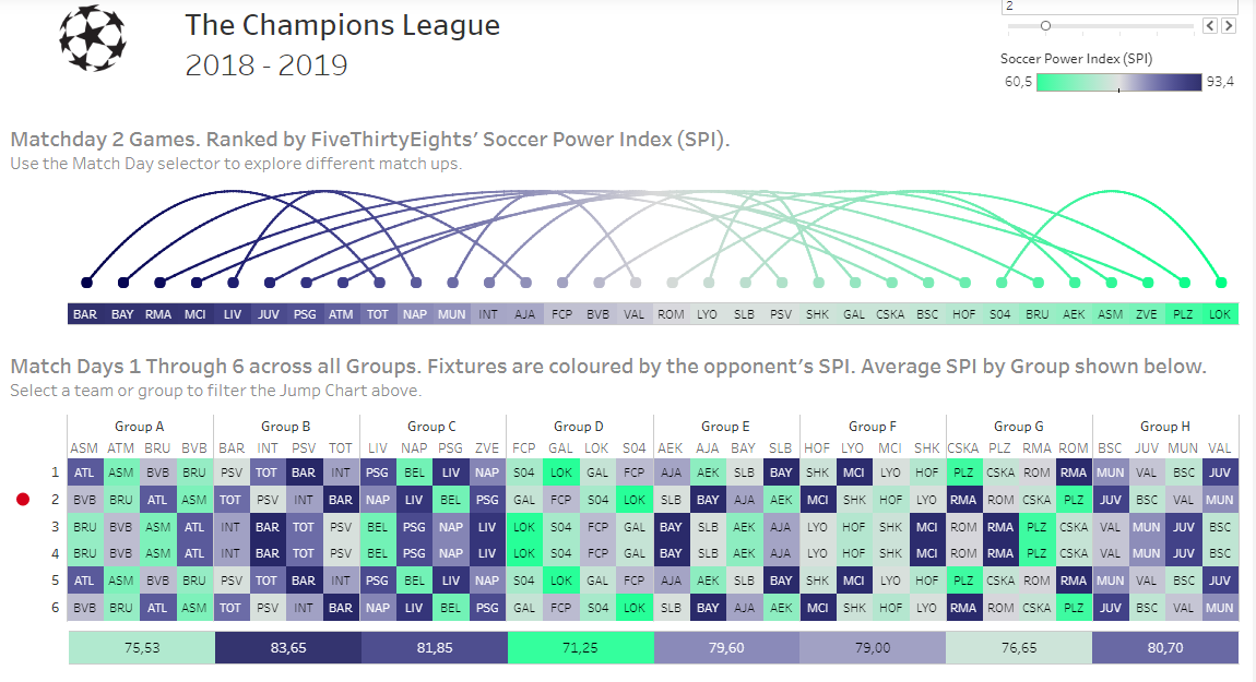 Tableau Public: precios, funciones y opiniones
