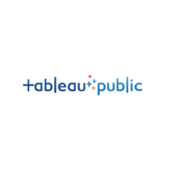Tableau Public: precios, funciones y opiniones