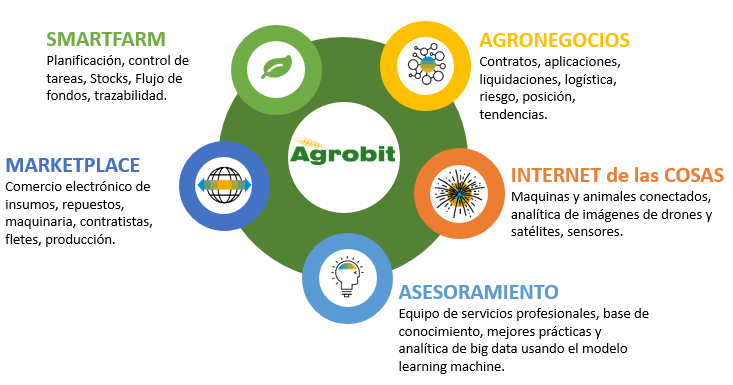 Agrobit 】Información, Reseñas y Precios | 2023 |